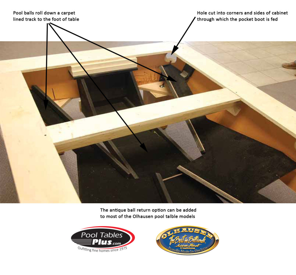 Antique Ball Return Option